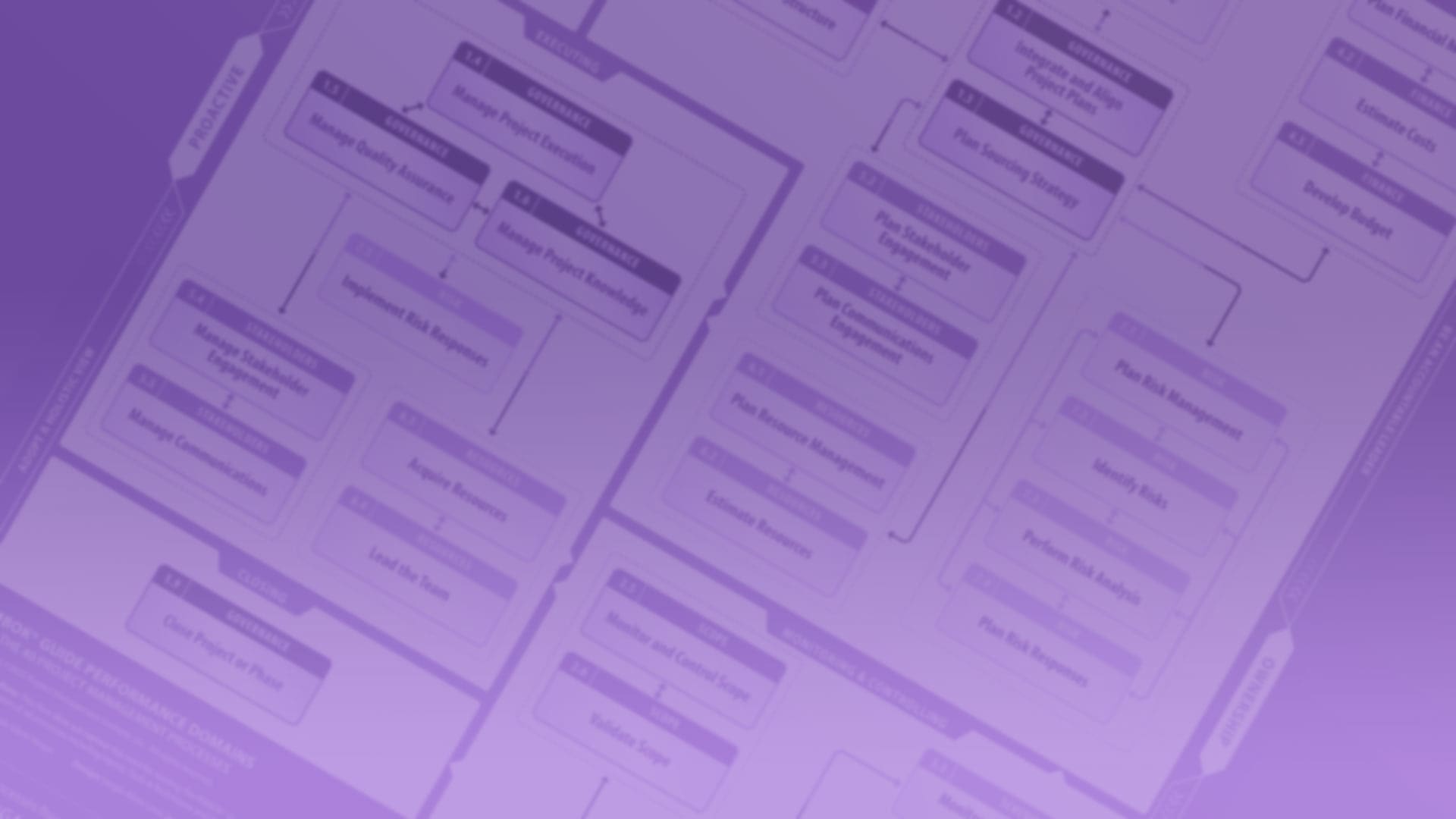 PMBOK® Guide 8th Edition – Processes Flow – Ricardo Viana Vargas